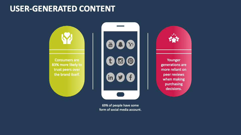 User-Generated Content PowerPoint and Google Slides Template - PPT Slides