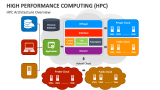 High Performance Computing (HPC) PowerPoint and Google Slides Template ...