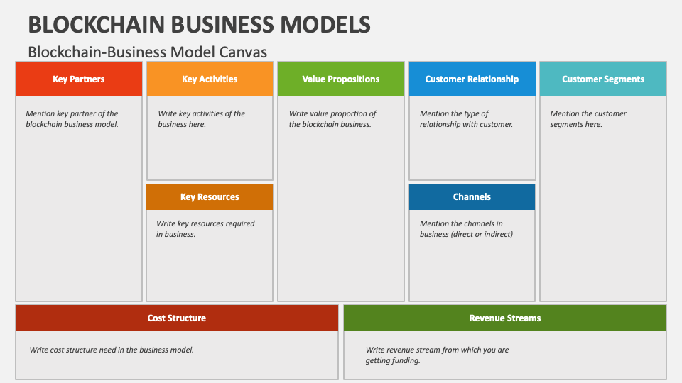 Blockchain Business Models PowerPoint and Google Slides Template - PPT ...