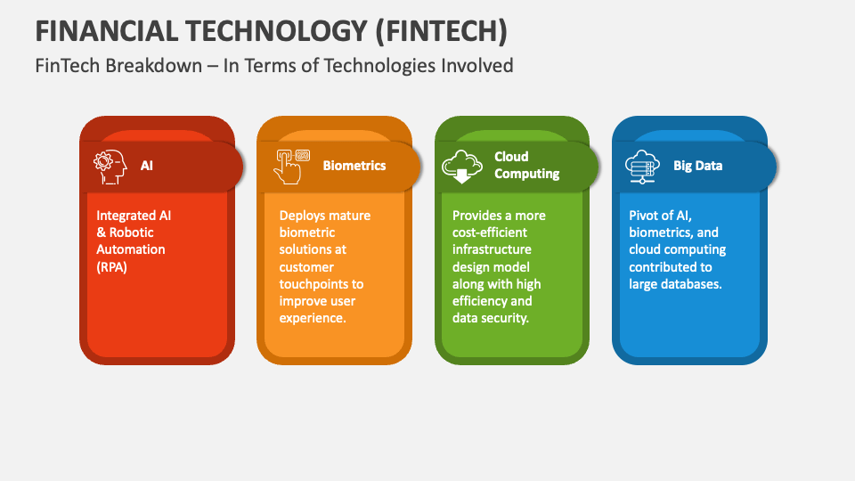 Financial Technology (FinTech) PowerPoint Presentation Slides - PPT ...