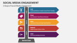 Social Media Engagement PowerPoint Presentation Slides - PPT Template