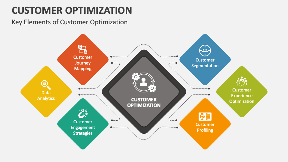 Customer Optimization PowerPoint and Google Slides Template - PPT Slides