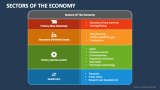 Sectors of the Economy PowerPoint Presentation Slides - PPT Template