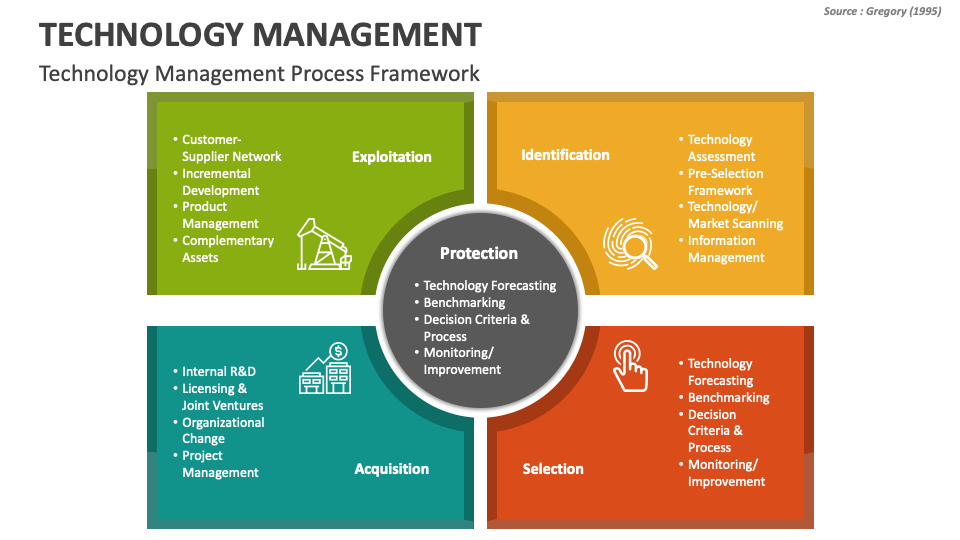 Technology Management PowerPoint and Google Slides Template - PPT Slides Technology Management PowerPoint and Google Slides Template - PPT Slides