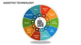 Assistive Technology PowerPoint Presentation Slides - PPT Template