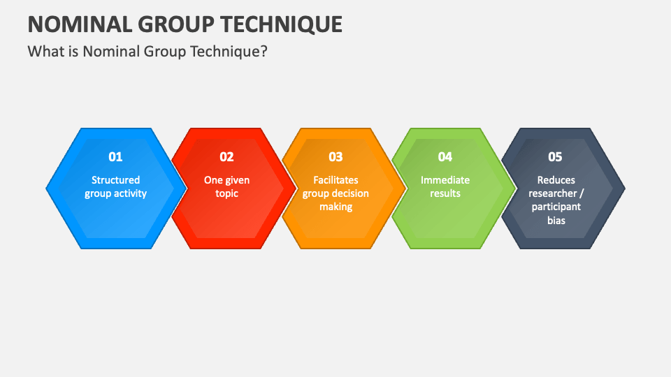 Nominal Group Technique PowerPoint and Google Slides Template - PPT Slides
