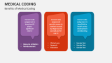 Medical Coding PowerPoint and Google Slides Template - PPT Slides