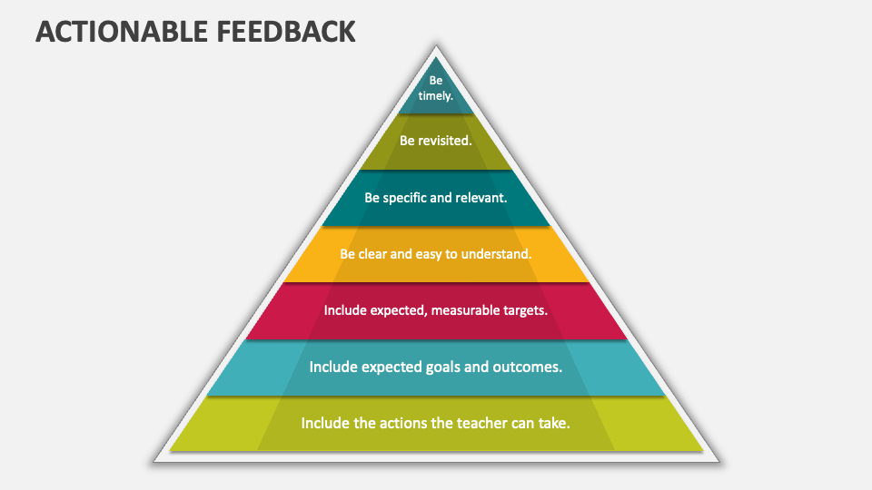 Actionable Feedback PowerPoint and Google Slides Template - PPT Slides Actionable Feedback PowerPoint and Google Slides Template - PPT Slides