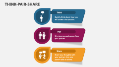 Think-Pair-Share PowerPoint and Google Slides Template - PPT Slides