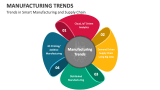 Manufacturing Trends PowerPoint and Google Slides Template - PPT Slides
