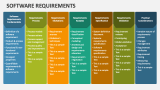 Software Requirements PowerPoint Presentation Slides - PPT Template
