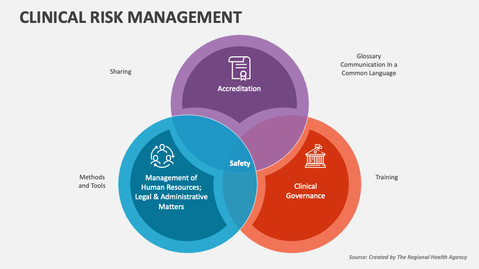 Clinical Risk Management PowerPoint Presentation Slides - PPT Template