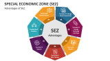 Special Economic Zone (SEZ) PowerPoint and Google Slides Template - PPT Slides