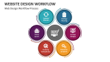 Website Design Workflow PowerPoint and Google Slides Template - PPT Slides
