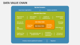 Data Value Chain PowerPoint Presentation Slides - PPT Template