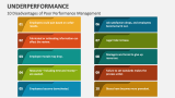 Underperformance PowerPoint and Google Slides Template - PPT Slides