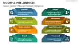 Multiple Intelligences PowerPoint and Google Slides Template - PPT Slides