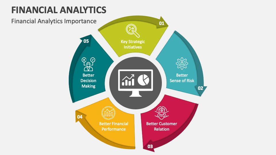 Financial Analytics PowerPoint and Google Slides Template - PPT Slides