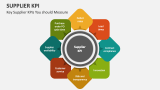 Supplier KPI PowerPoint and Google Slides Template - PPT Slides