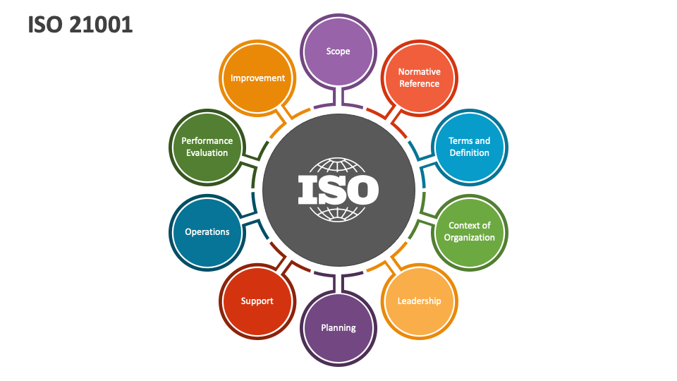 ISO 21001 PowerPoint Presentation Slides - PPT Template