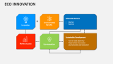 Eco Innovation PowerPoint and Google Slides Template - PPT Slides
