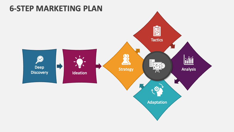 6-Step Marketing Plan PowerPoint Presentation Slides - PPT Template