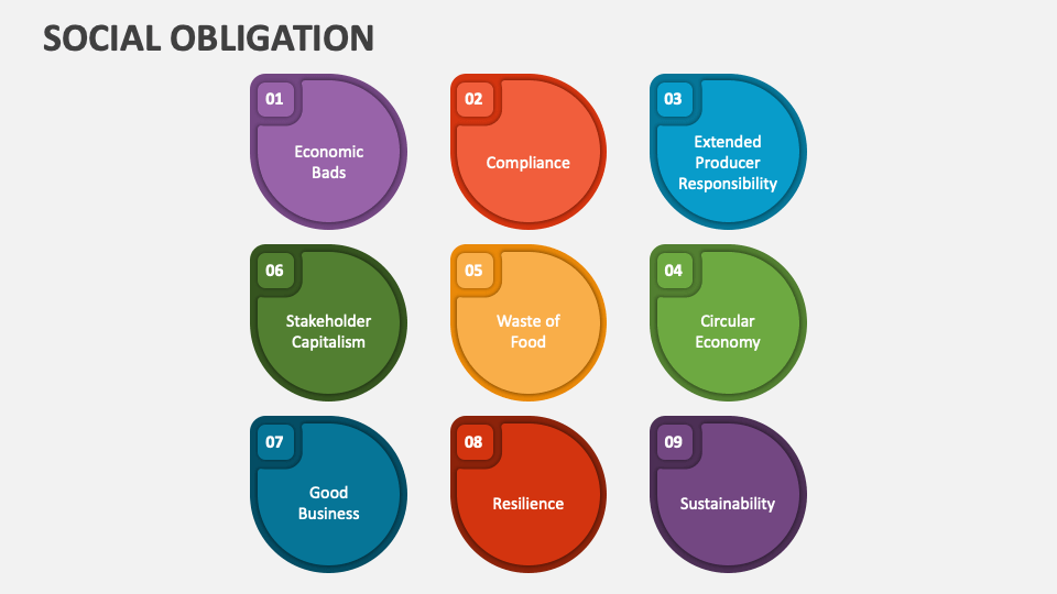 Social Obligation PowerPoint Presentation Slides - PPT Template