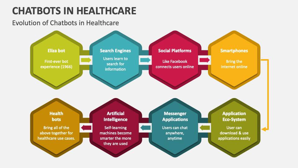 Chatbots in Healthcare PowerPoint and Google Slides Template - PPT Slides