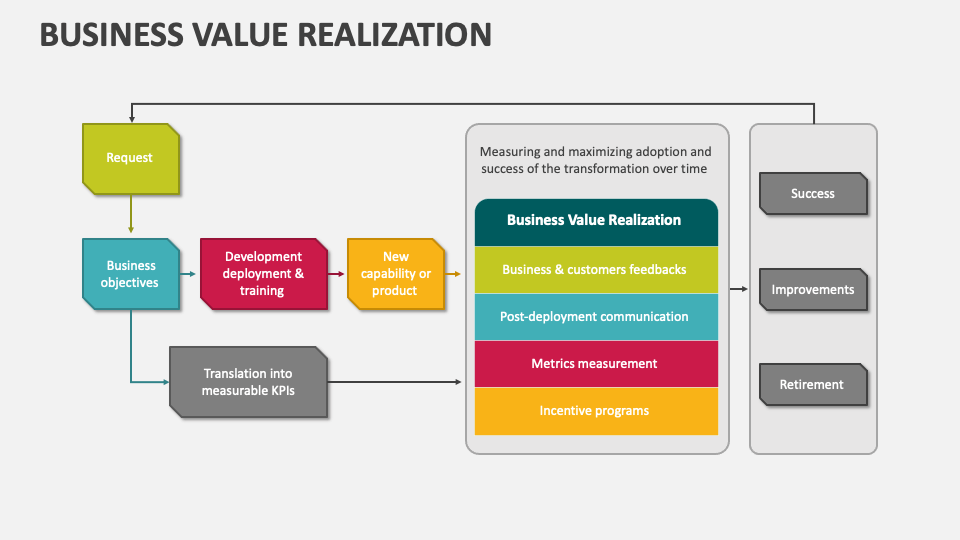 Business Value Realization PowerPoint Presentation Slides - PPT Template Business Value Realization PowerPoint Presentation Slides - PPT Template