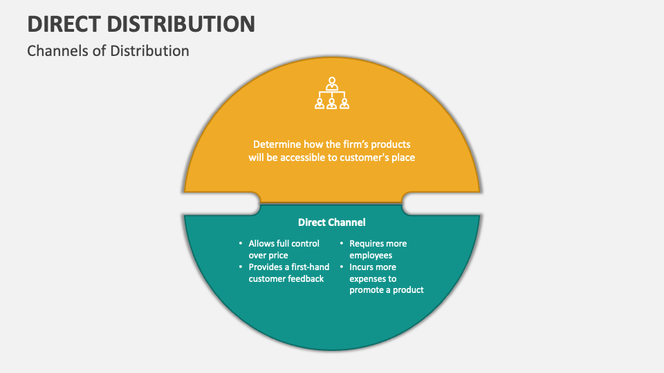 Direct Distribution PowerPoint and Google Slides Template - PPT Slides