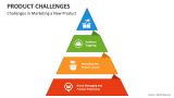 Product Challenges PowerPoint and Google Slides Template - PPT Slides