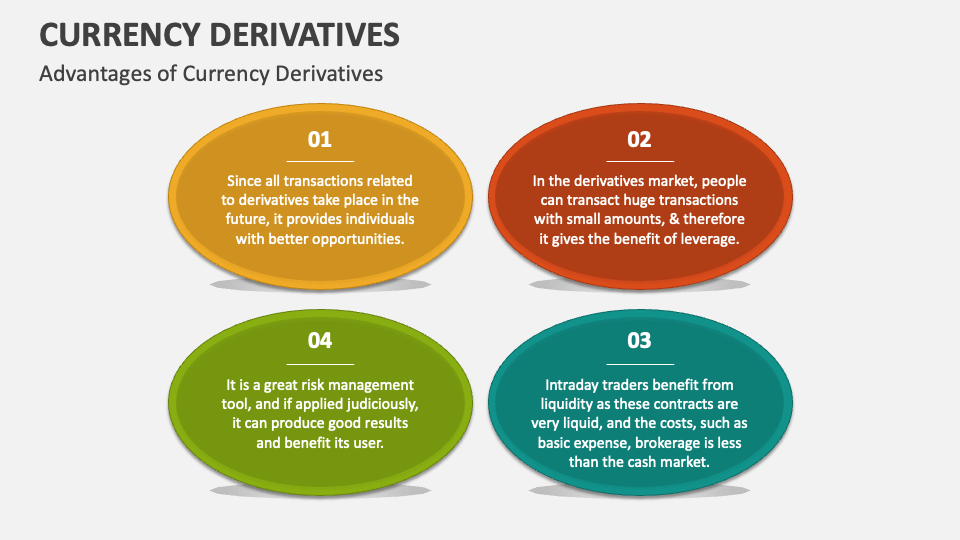 Currency Derivatives PowerPoint Presentation Slides - PPT Template