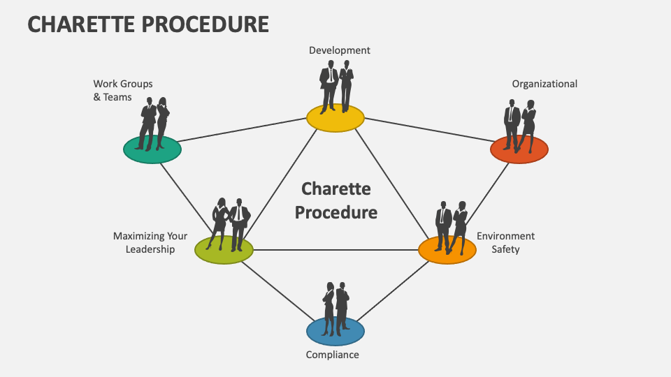 Charette Procedure PowerPoint and Google Slides Template - PPT Slides