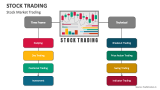 Stock Trading PowerPoint and Google Slides Template - PPT Slides