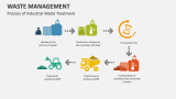 Waste Management PowerPoint Presentation Slides - PPT Template