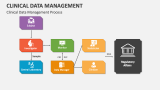 Clinical Data Management PowerPoint and Google Slides Template - PPT Slides