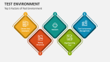 Test Environment PowerPoint and Google Slides Template - PPT Slides