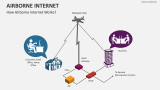 Airborne Internet PowerPoint and Google Slides Template - PPT Slides