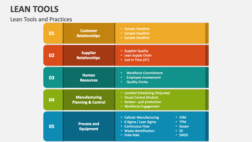 Lean Tools PowerPoint Presentation Slides - PPT Template