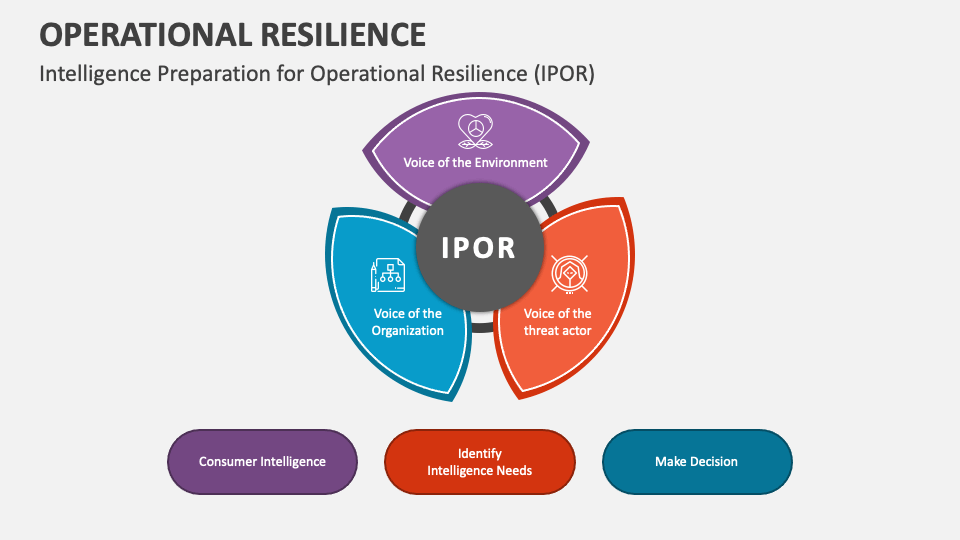 Operational Resilience Powerpoint Presentation Slides Ppt Template