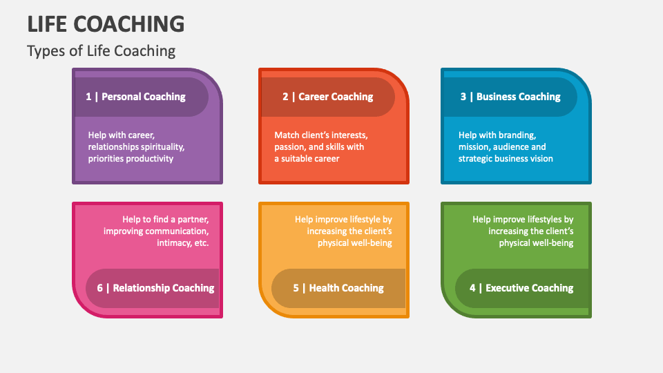Life Coaching PowerPoint and Google Slides Template - PPT Slides