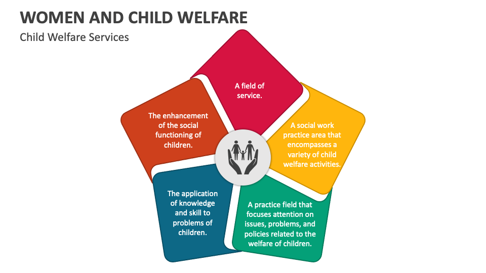 Women and Child Welfare PowerPoint and Google Slides Template - PPT Slides
