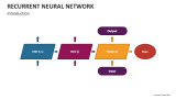 Recurrent Neural Network PowerPoint and Google Slides Template - PPT Slides
