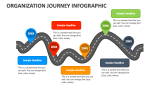 Organization Journey Infographic PowerPoint and Google Slides Template ...