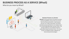 Business Process as a Service (BPaaS) PowerPoint and Google Slides Template - PPT Slides