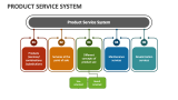 Product Service System PowerPoint Presentation Slides - PPT Template