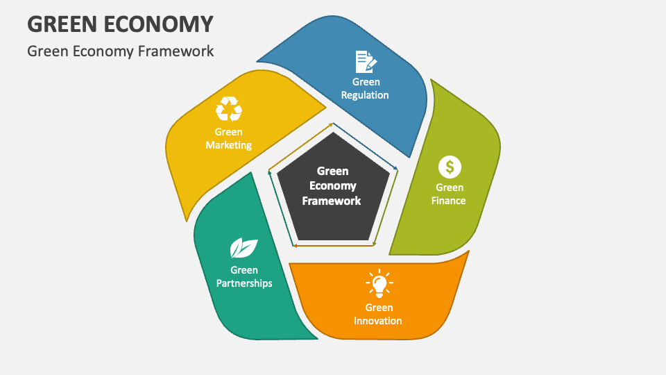 Green Economy PowerPoint Presentation Slides - PPT Template