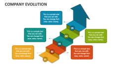 Evolution Timeline PowerPoint and Google Slides Template - PPT Slides