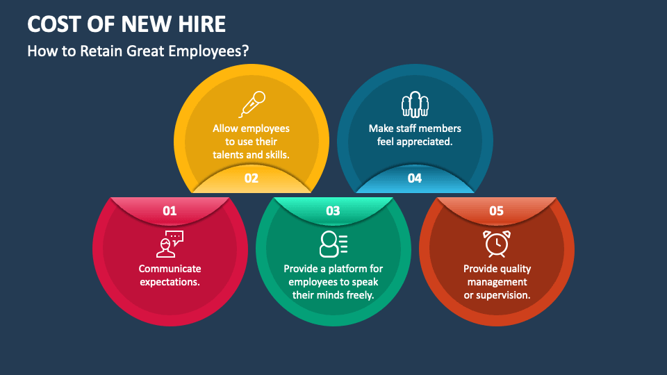 Cost of New Hire PowerPoint and Google Slides Template - PPT Slides