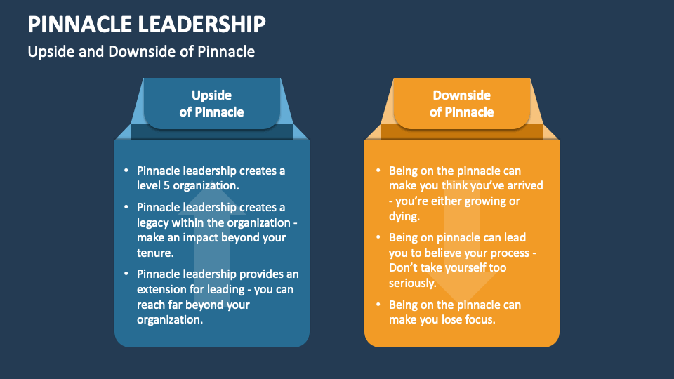 Pinnacle Leadership PowerPoint Presentation Slides - PPT Template